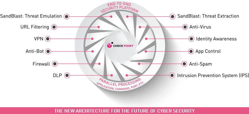 Check Point – Sirius Information Technologies